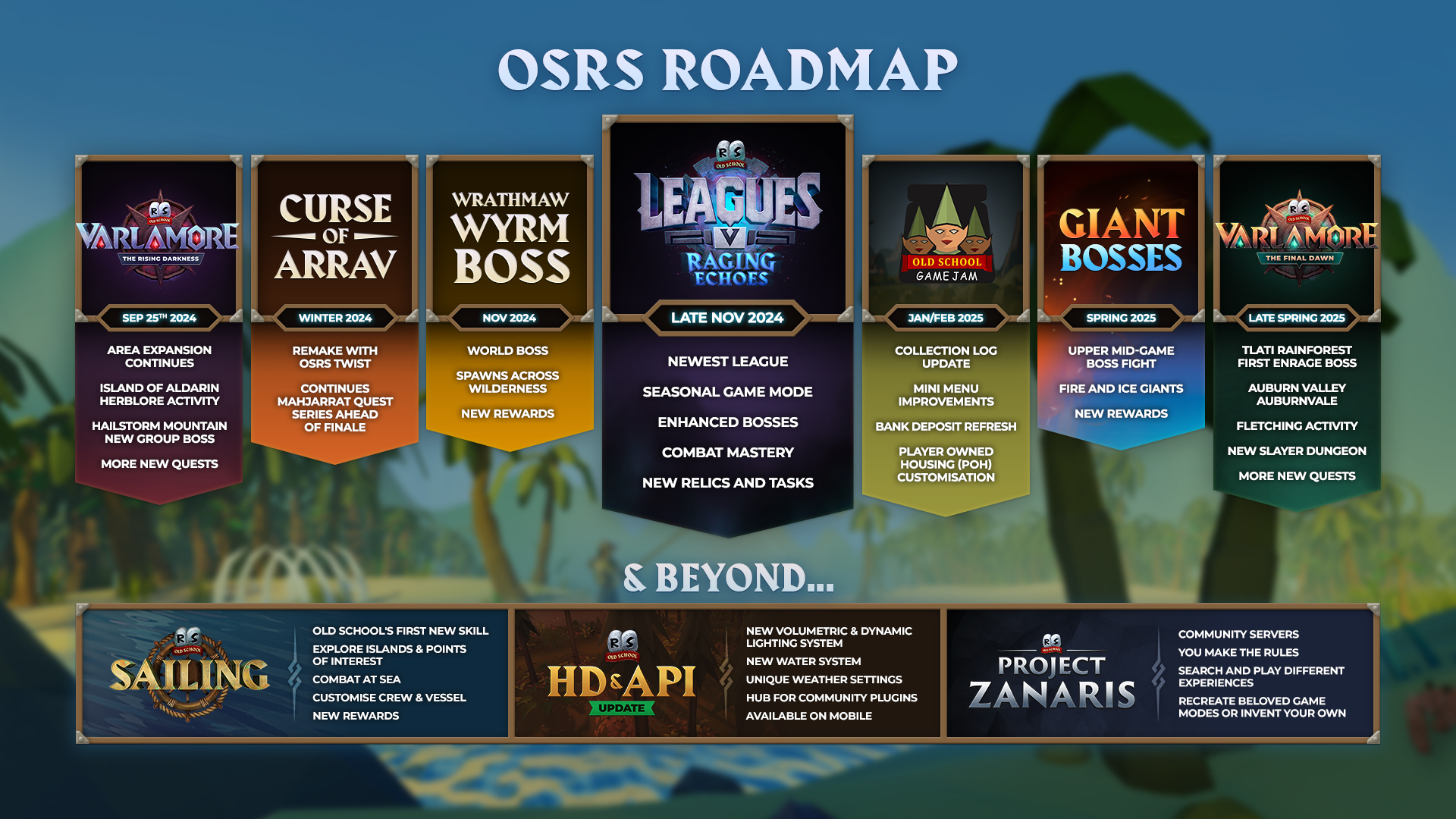 Old School Roadmap