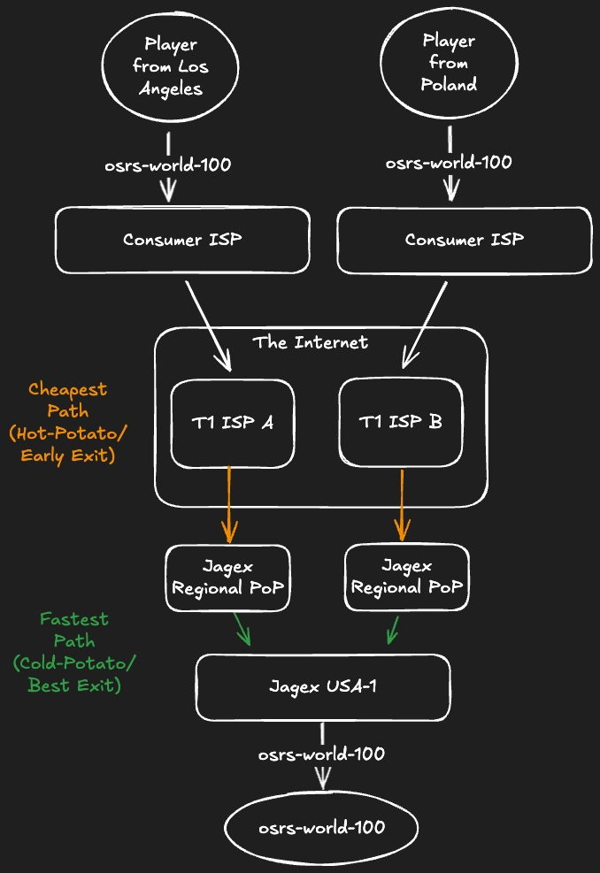 Spudworks: DDoS Protection & Security - RuneNation - An OSRS PvM Clan ...