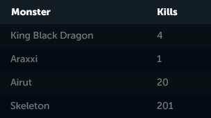 RuneMetrics - RuneScape player profiles and stat tracking