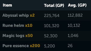 RuneMetrics - RuneScape player profiles and stat tracking