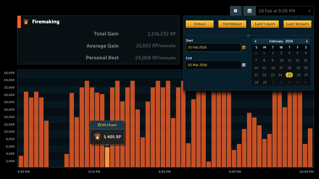 RuneMetrics - RuneScape player profiles and stat tracking