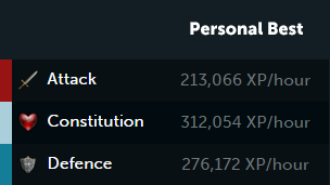 RuneMetrics - RuneScape player profiles and stat tracking