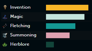 RuneMetrics - RuneScape player profiles and stat tracking