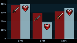 RuneMetrics - RuneScape player profiles and stat tracking